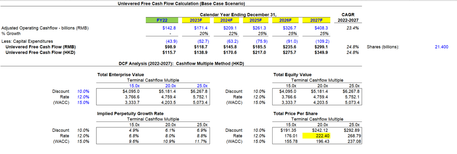 Alibaba Group Holding Ltd (NYSE: Baba) - Have You Still Got Any Wool ...