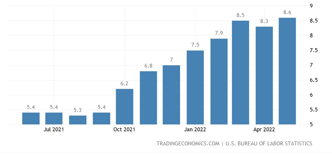 What Is The Stock Market Outlook for 2H2022 and Revealing My Game Plan ...