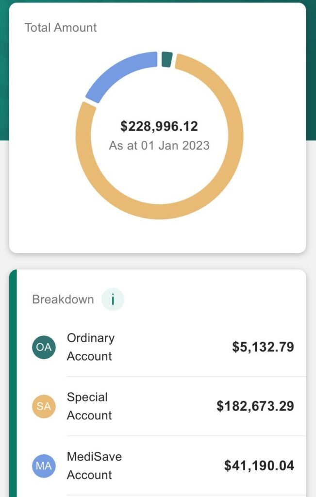 3Fs CPF Review 2022 | FRS Target In Sight 2023 ...