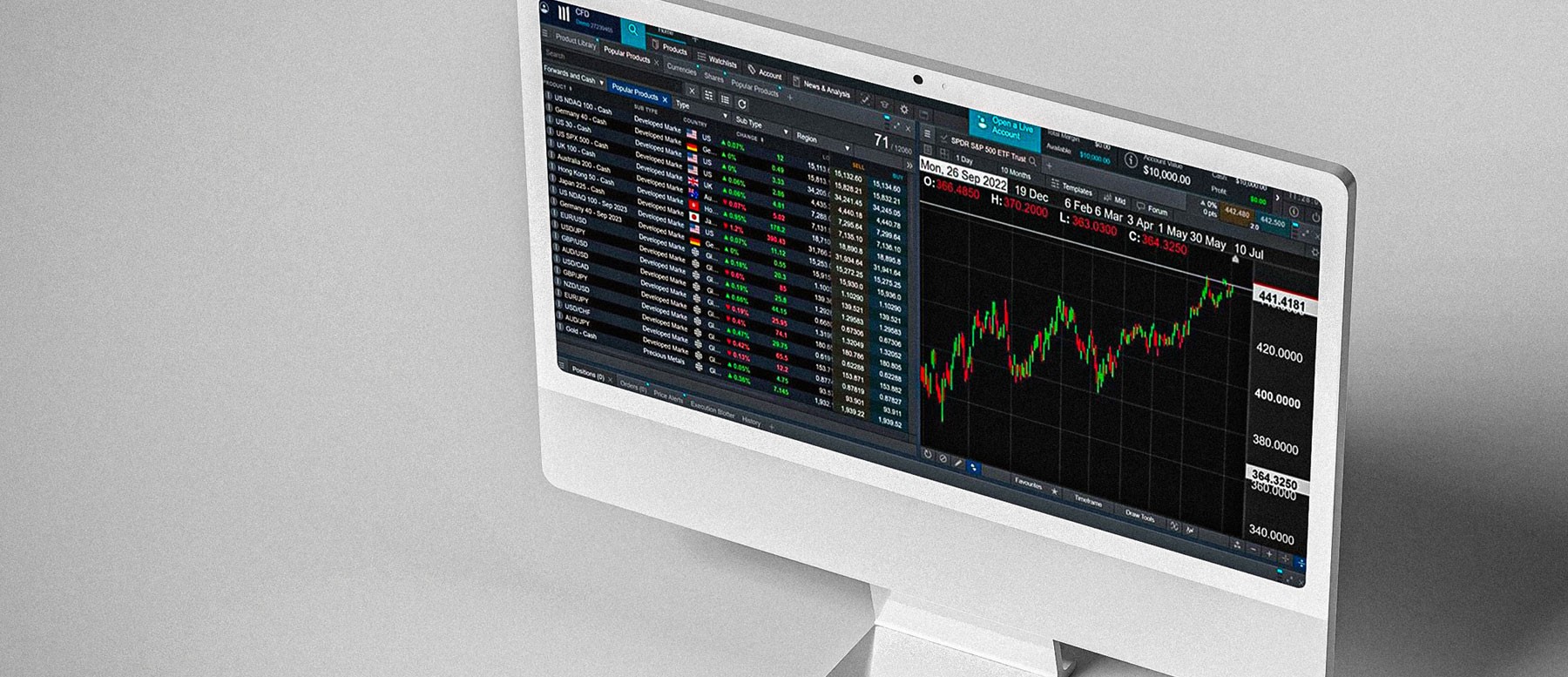 CMC Markets CFD and MT4 FX Active Offering Platform Review ...
